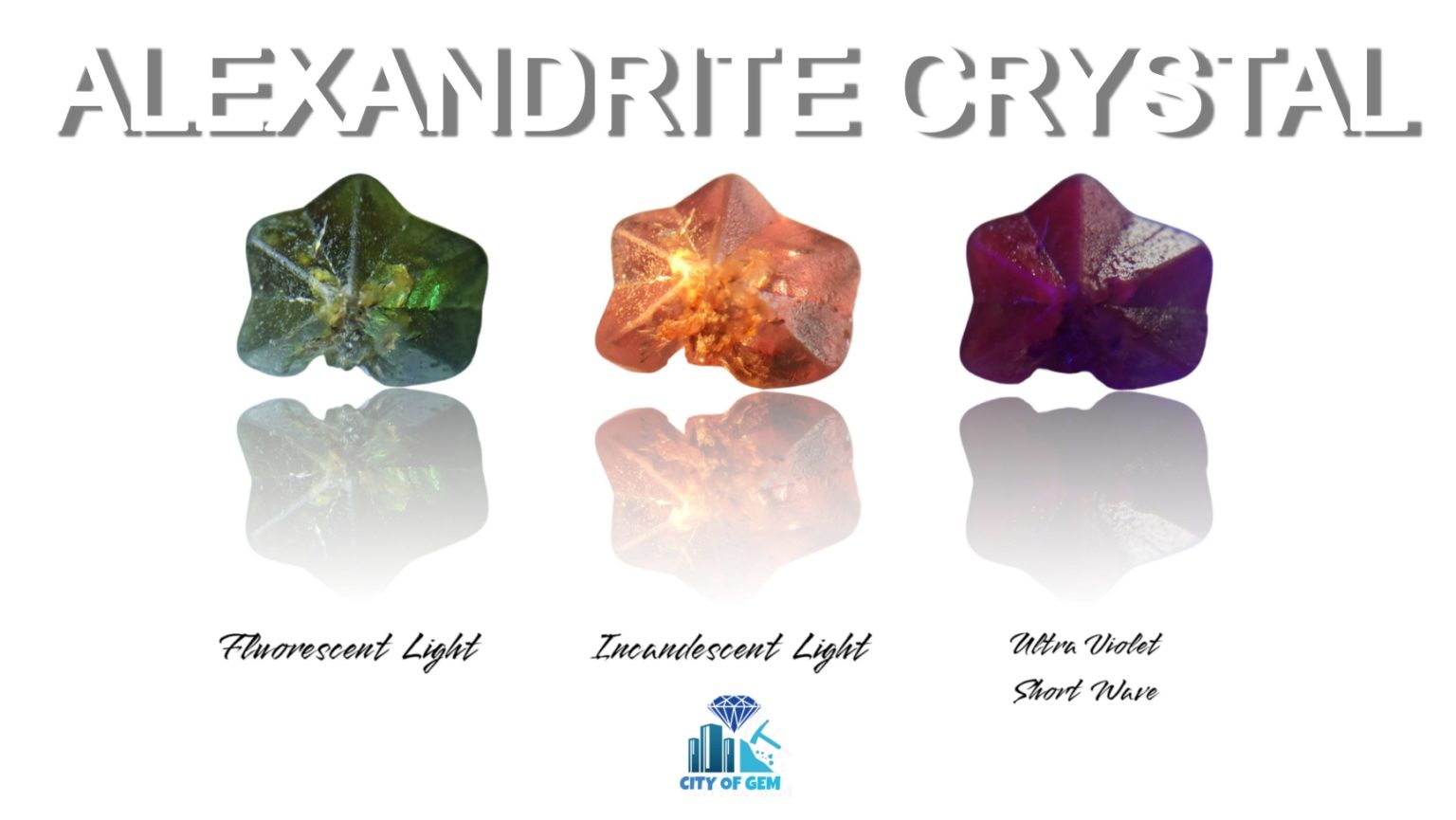 Exploring the Rare and Unique Alexandrite Crystal